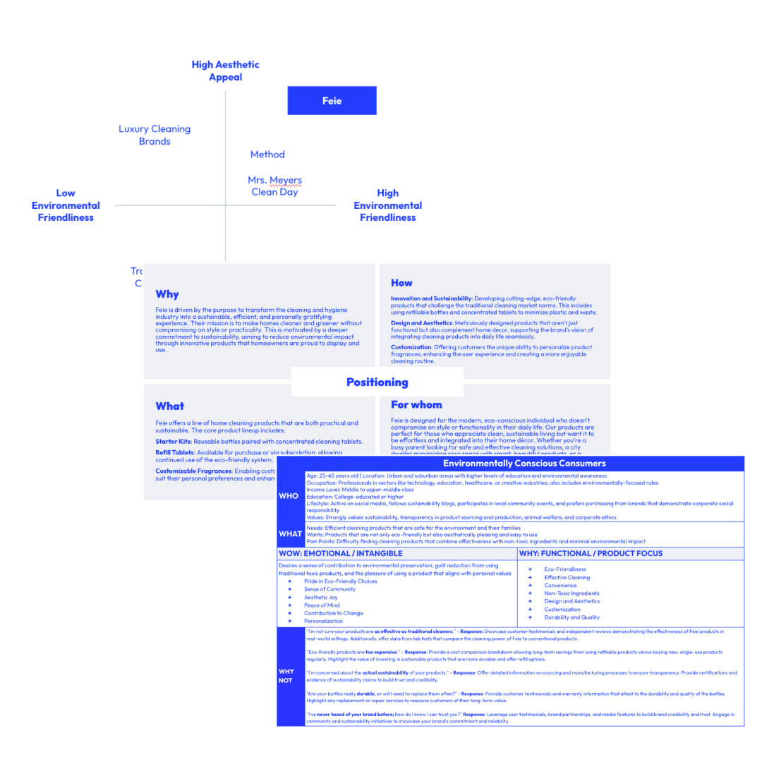 E-commerce Marketing - Genero